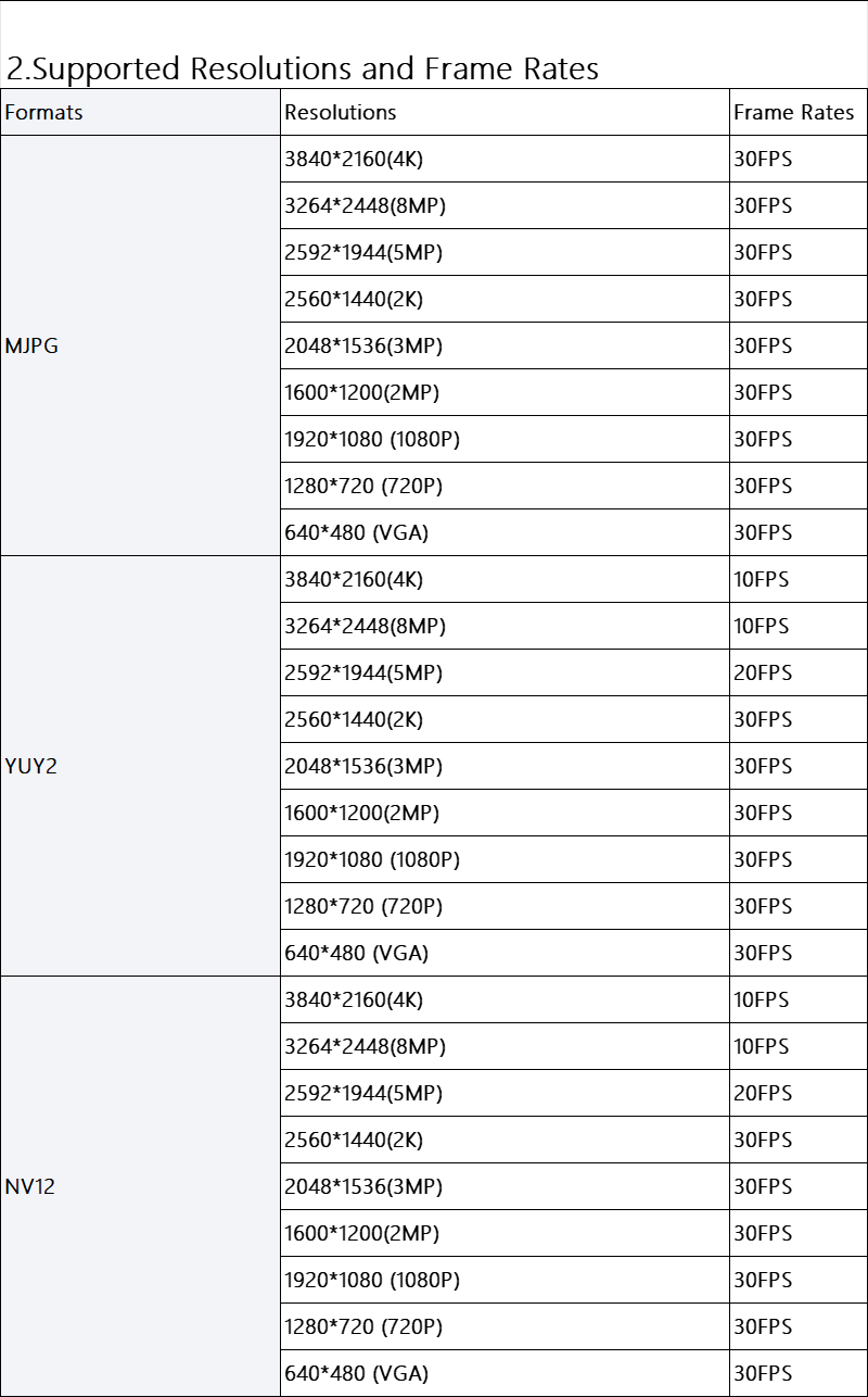 IMX585 8MP HD High Speed USB3.0 Camera Module STARVIS Starlight level low illumination H.264 H ...